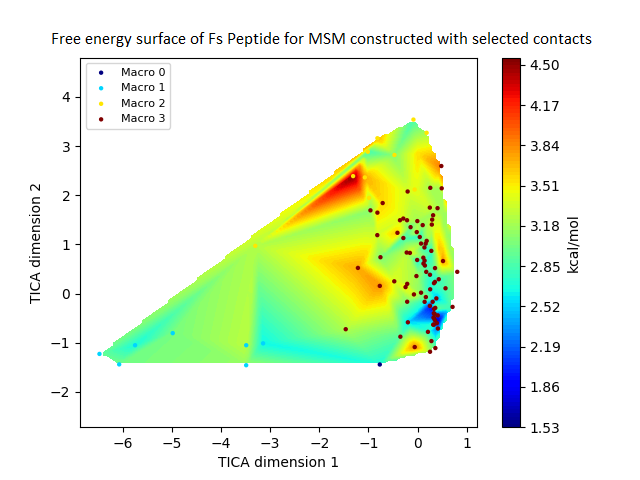Laplacian score and genetic algorithm based automatic feature selection for Markov State Models ...