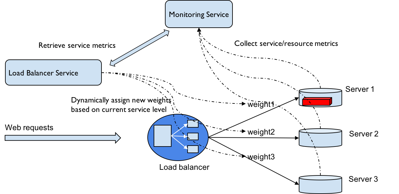 Resilience enhancement of container-based cloud load balancing service ...