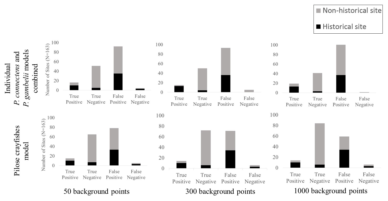 Distribution, habitat associations, and conservation status updates for ...