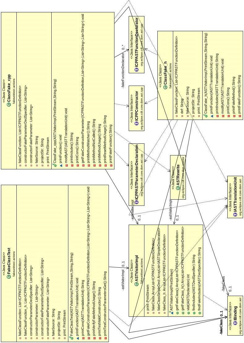 Eclipse CDT code analysis and unit testing [PeerJ Preprints]