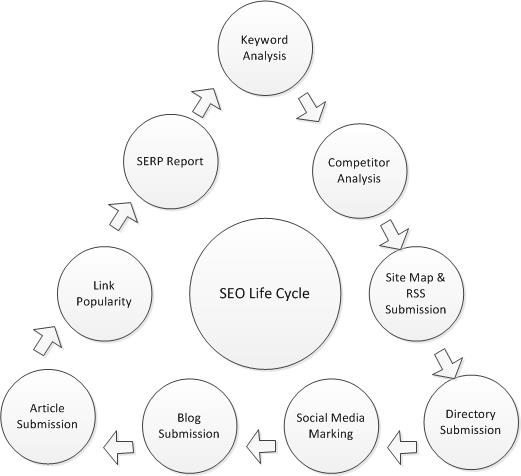 SEO: A unique approach to enhance the site rank by implementing ...