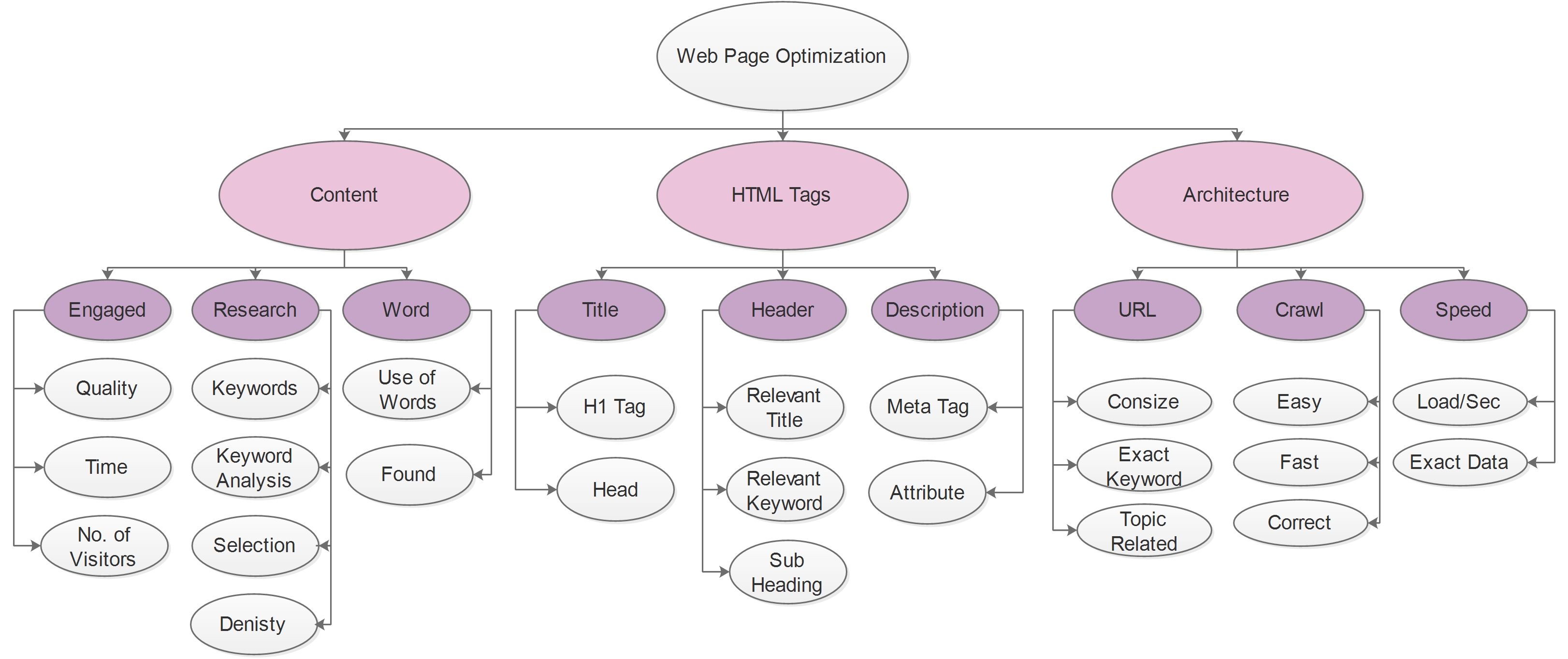 SEO: A unique approach to enhance the site rank by implementing ...