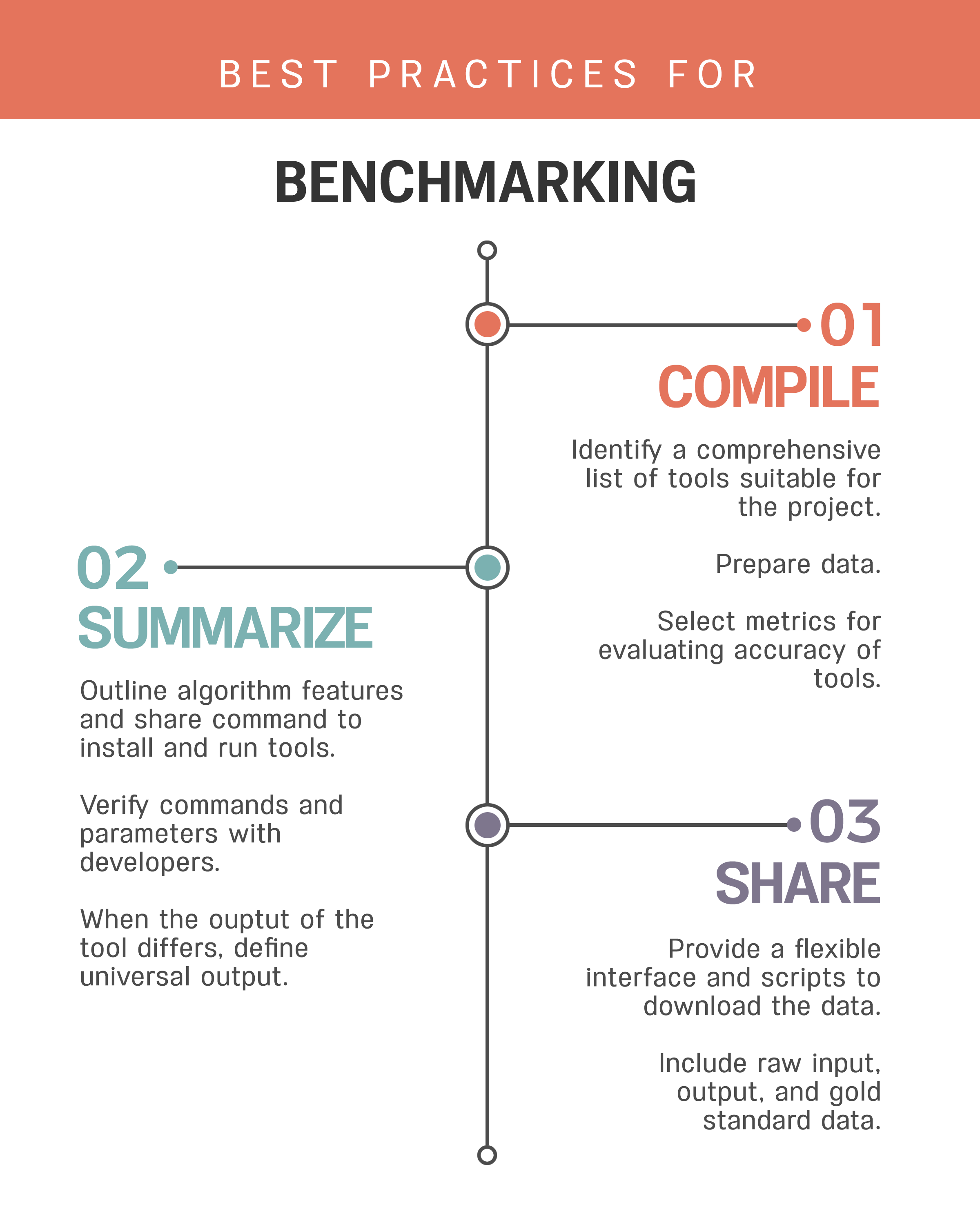 Best practices for conducting benchmarking in the most comprehensive ...