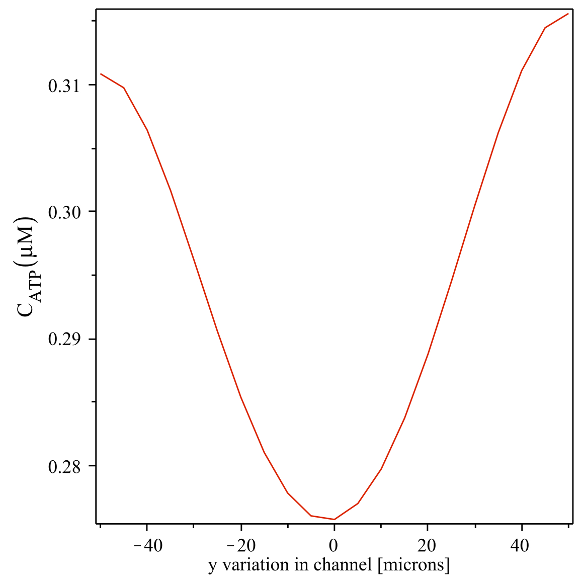 Oxygen transport and release of adenosine triphosphate in micro ...